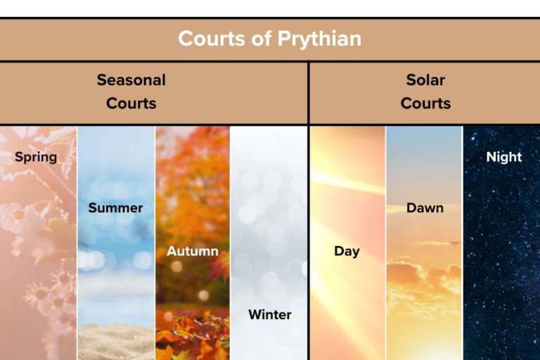 ACOTAR Explained | Spoiler Free A Court of Thorns and Roses World Guide ...