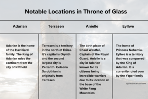 Throne of Glass Explained | Spoiler Free Throne of Glass World Guide ...