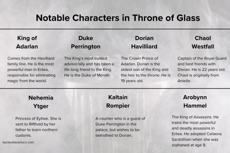 Throne of Glass Explained | Spoiler Free Throne of Glass World Guide ...