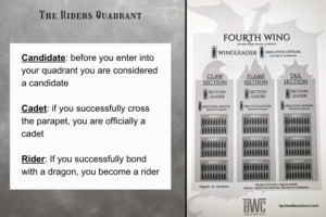 Spoiler Free Fourth Wing Series World Guide - Claudia Carlucci