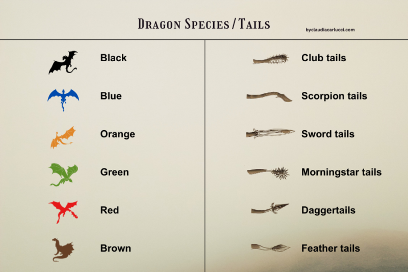 Spoiler Free Fourth Wing Series World Guide - Claudia Carlucci