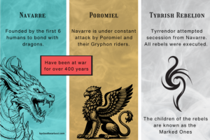 Spoiler Free Fourth Wing Series World Guide - Claudia Carlucci